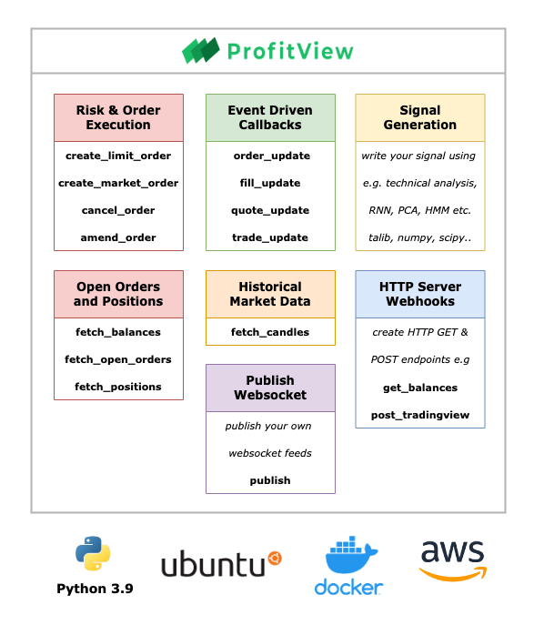 Trading - ProfitView Docs